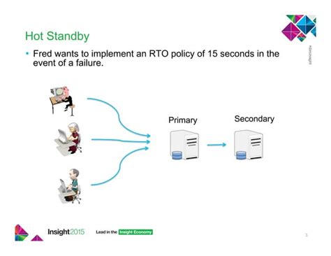 informix ha best practices pdf
