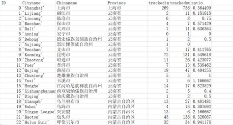 Python百度地图api经纬度python调用百度地图和高德地图api批量获取国内城市地址经纬度坐标 Csdn博客