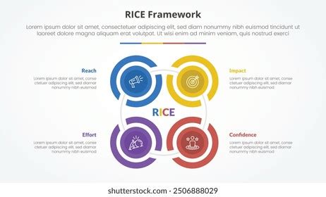 Rice Scoring Model Framework Infographic Concept Stock Vector Royalty Free