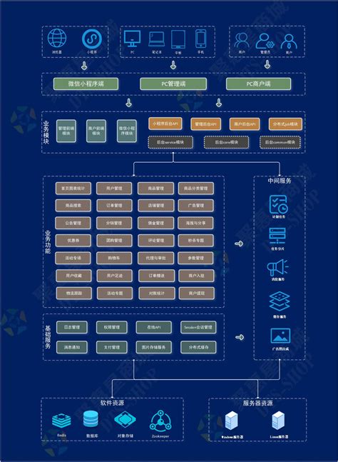 Github 1078509127dts Shop Api 小程序前后端代码