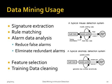 Ppt Data Mining In Intrusion Detection Powerpoint Presentation Free Download Id445802