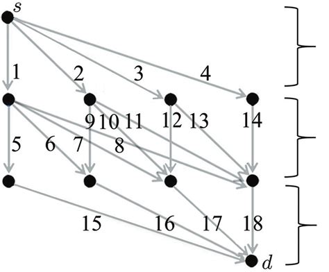 The Graph Corresponds To The CB Game With The Edges Are Download Scientific