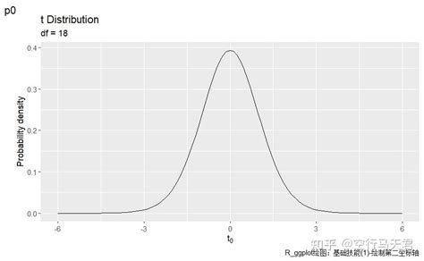 Rggplot绘图：基础技能1 绘制第二坐标轴 知乎