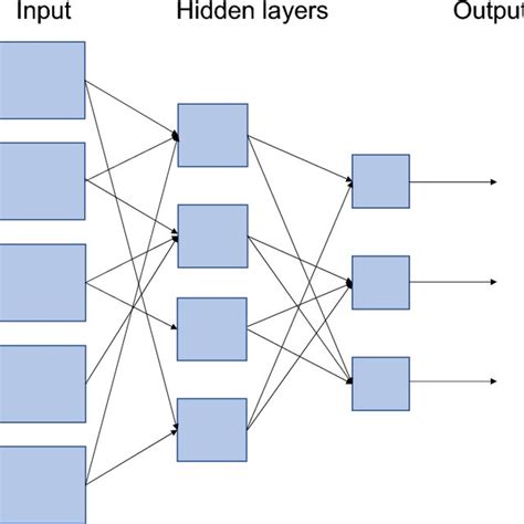 Conceptual Representation Of The Steps Involved In Machine Learning Download Scientific Diagram
