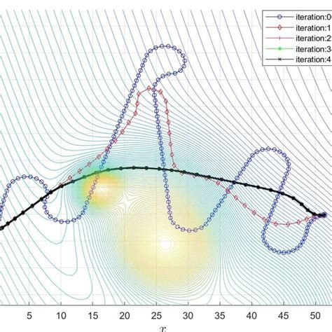 the contour plot of unknown non convex cost function and local optimal