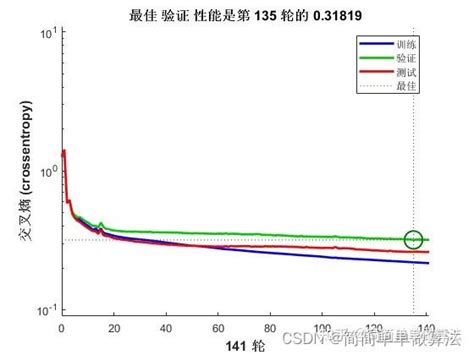基于支持向量机SVM和MLP多层感知神经网络的数据预测matlab仿真 知乎