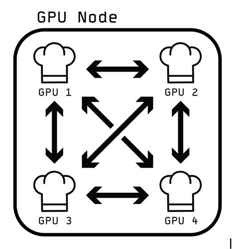 Graphics Processing Units And Artificial Intelligence Kempner Institute