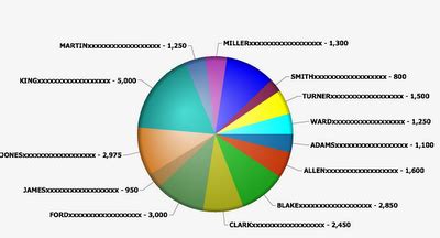 Dimitri Gielis Blog Oracle Application Express APEX APEX Chart Improvements