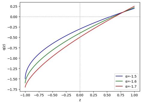 he plot of deceleration parameter vs redshift z download scientific