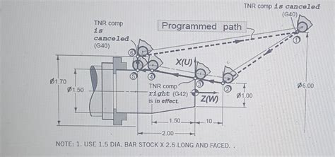 Solved 152 Write Incremental X And Z Coordinates Of T