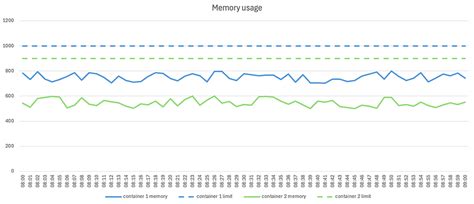 Match Time Series Colors Based On Label Time Series Panel Grafana Labs Community Forums