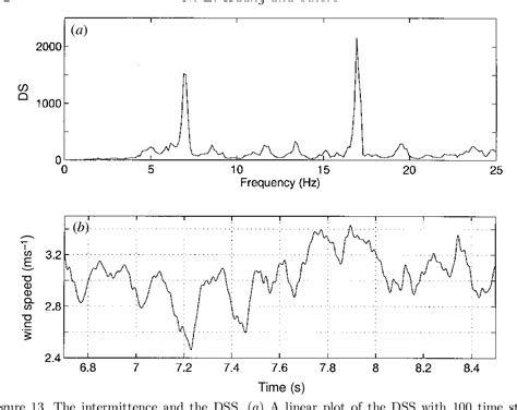 [pdf] The Empirical Mode Decomposition And The Hilbert Spectrum For Nonlinear And Non Stationary