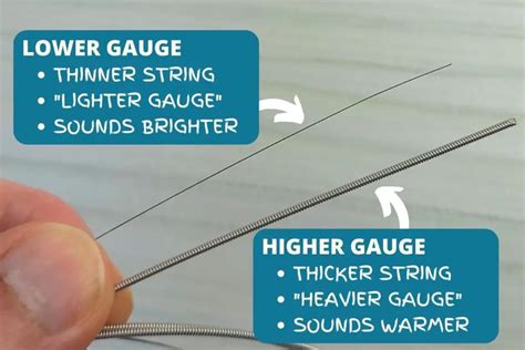 What Is Guitar String Gauge Everything Beginners Need To Know