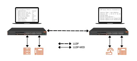 什么是lldp和lldp Med ？ 光路科技官方网站