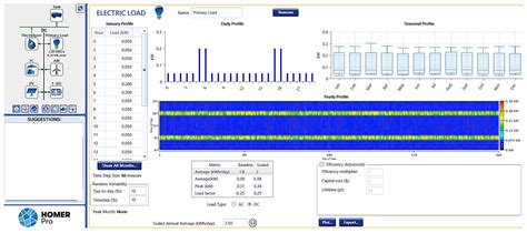 Performance Evaluation Of Renewable Energy Systems Photovoltaic Wind Turbine Battery Bank