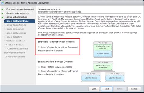 VCenter Single Sign On SSO In VSphere Overview