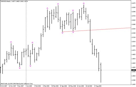 Free Download Of The Indicator Of Support Line Indicator By Satop