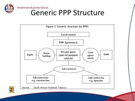 Public Private Partnerships