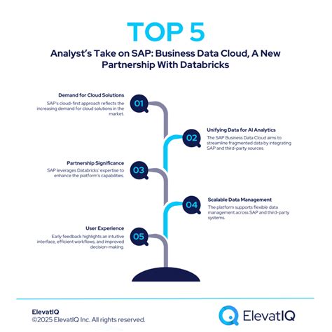Top 10 Core Cross Functional Erp Business Processes