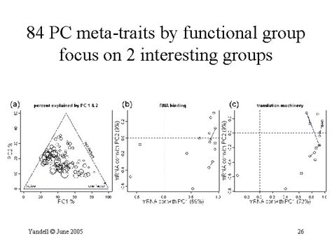 Bayesian Analysis Of Microarray Traits Arabidopsis Microarray Workshop