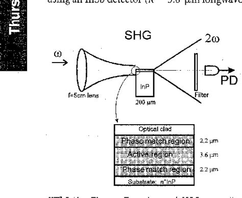 Figure 3 From Spatial Soliton Propagation In A Nonlinear Slab Waveguide