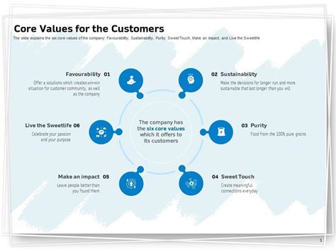 Core Values For The Customers Ppt Powerpoint Presentation Visual Aids
