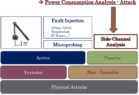 Figure 3 From The Resistance Of An Fpga Implementation Of Grasshopper