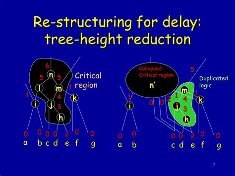 Ppt Logic Restructuring For Timing Optimization Powerpoint Presentation Id1834471