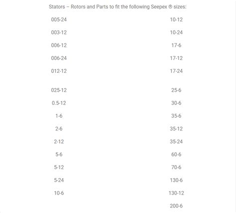 China Screw Pump Stator Manufacturers SEEPEX Pump Parts