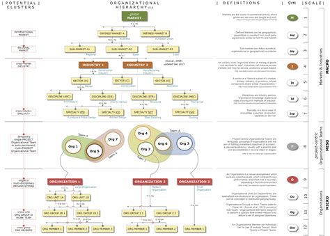 11 Organizational Hierarchy Bim Framework