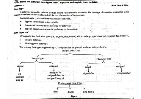 Solution Data Types In C Language Studypool
