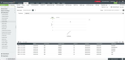 Sql Server Auditing In Eventlog Analyzer Manageengine