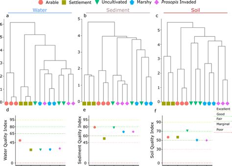 a c hierarchical agglomerative cluster analysis based on download