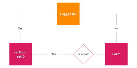 Build A Chat App Using React Hooks In 100 Lines Of Code Webmasters Gallery