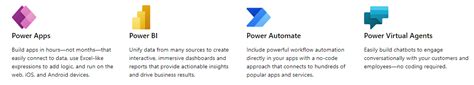 Power Bi Dynatecon Solutions