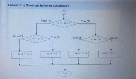 Solved Convert The Flowchart Below To Pseudocode Solutioninn