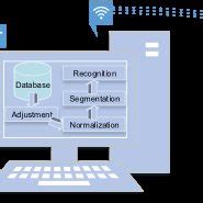 Membership Function For Fuzzy Logic Classification Top Panel Presents Download Scientific