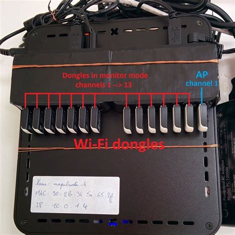 Wi Fi Sniffer Composed Of An Embedded Pc Equiped With 14 Usb Wi Fi