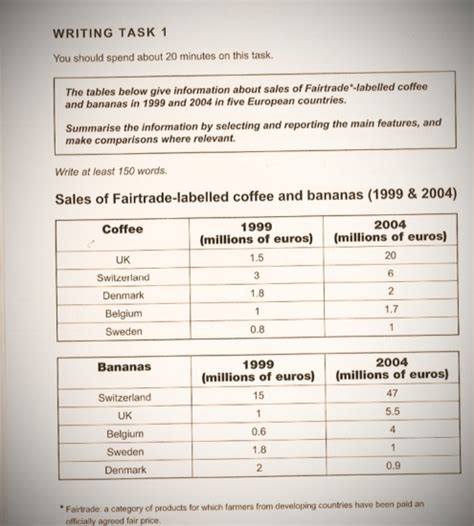 Sample Academic Report Writing Tabular Data Where Excellence Is A Habit