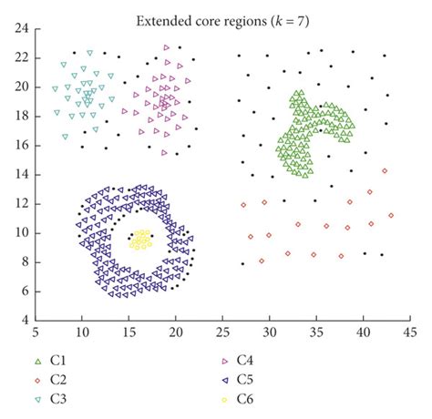 A Novel Local Density Hierarchical Clustering Algorithm Based On