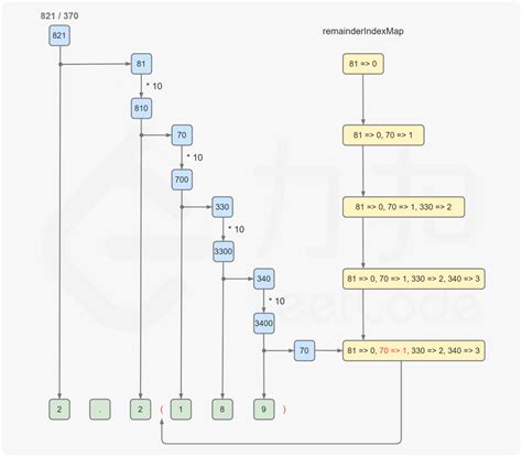 30 分数转化为小数和两整数之和 Csdn博客