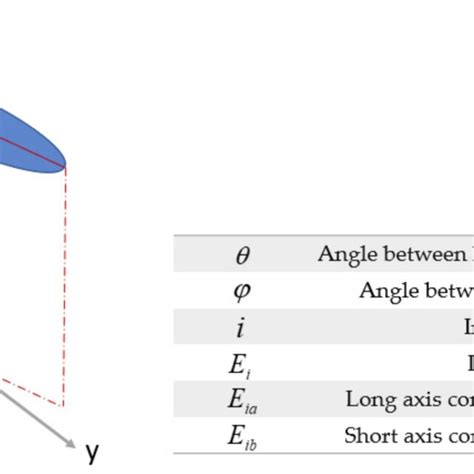 Schematic Diagram Of Radar Observation Ellipsoid Target Download Scientific Diagram