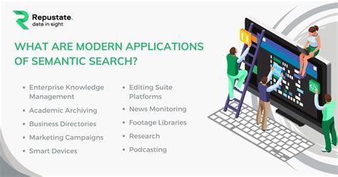 Advanced Applications Of Semantic Search