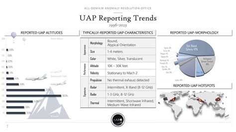 Declassification Targets Declassify Uap