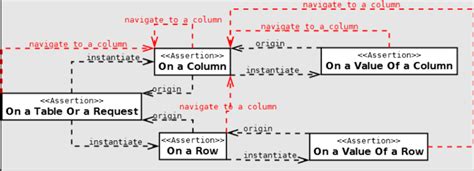 Mastering Assertj Db Simplifying Database Assertions In Java Testing