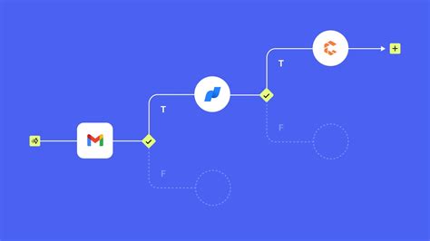 Axonius Platform Software Assets