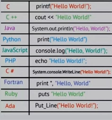 Naveen K On Linkedin Programming Language Print Statement