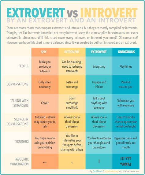 Behavior Chart Mental Health Introvert Vs Extrovert Extroverted