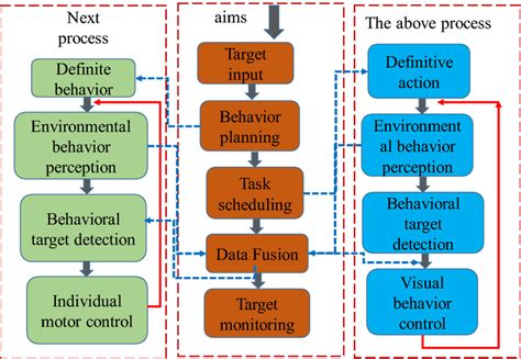 Framework Diagram Of Heterogeneous Binocular Model Download Scientific Diagram