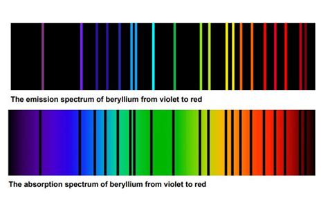 Ceres Science Ceres Science Has Created Close To 100